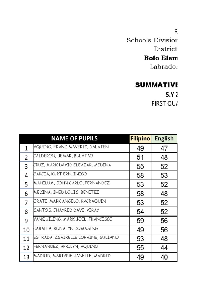 Summary Summative Test Result - 1st Quarter | PDF