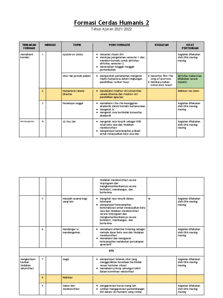 Formasi Humanis Mahasiswa | PDF