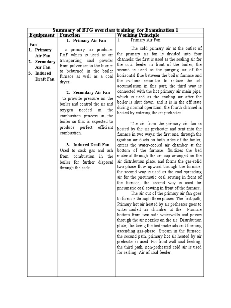 Summary of BTG Overclass Training For Examination 1 | PDF | Direct Current | Furnace