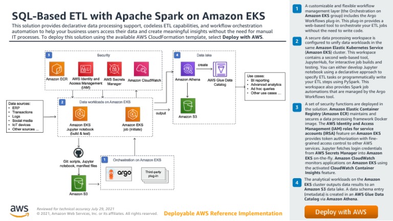 SQL Based Etl With Apache Spark On Amazon Eks Sol | PDF | Amazon Web Services | Apache Spark