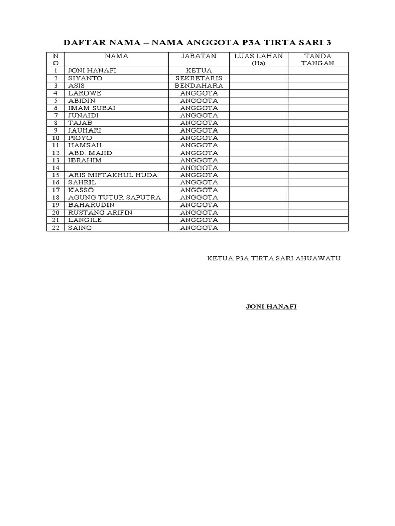 DAFTAR NAMA Anggota P3a | PDF