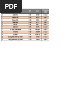 Sample Manpower List | PDF