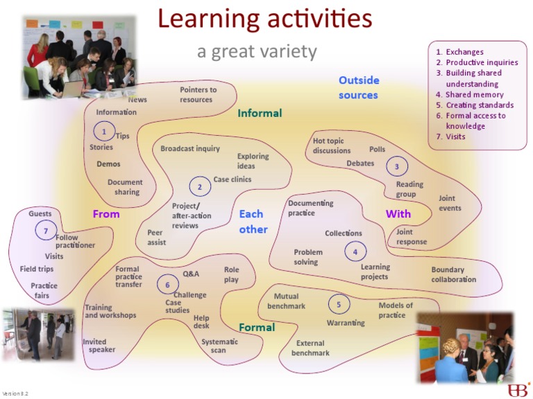 Learning Activities | PDF | Learning | Applied Psychology