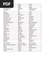 Kirana-Items-List - Kannada | PDF | Spice | Food Ingredients