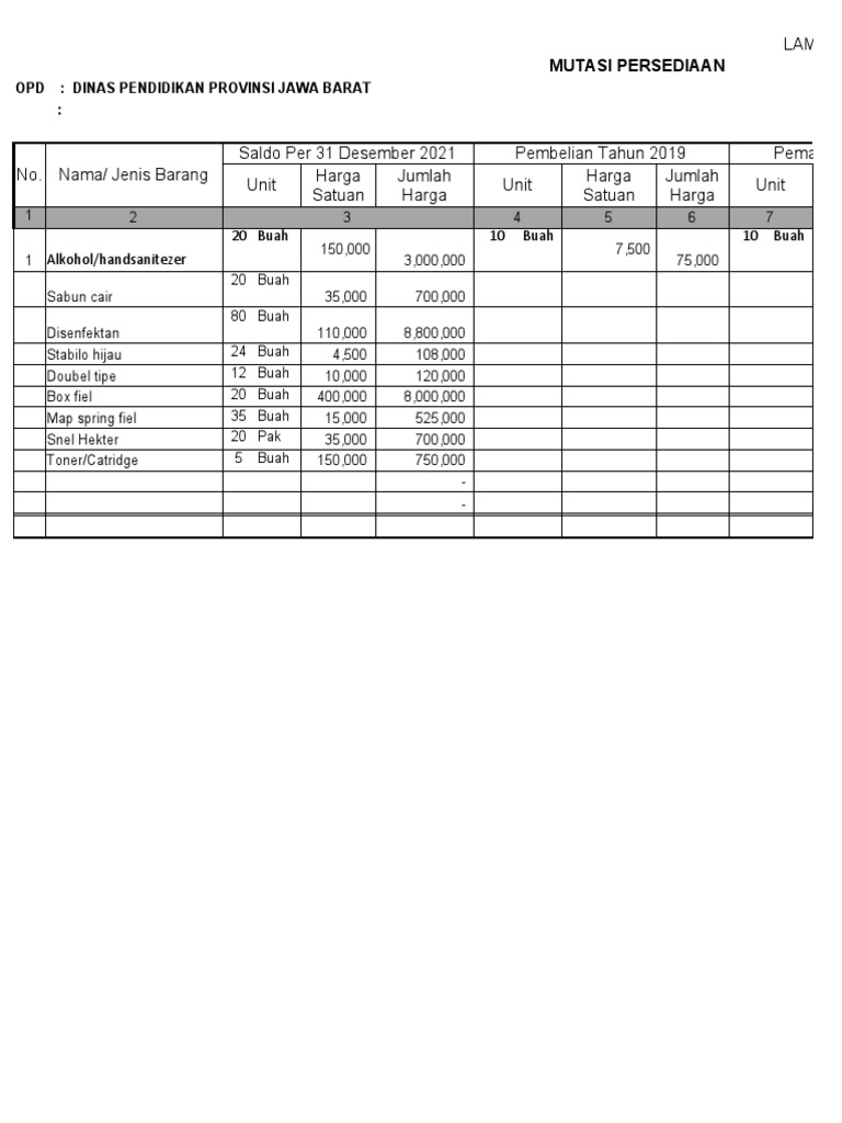 Mutasi Persediaan | PDF