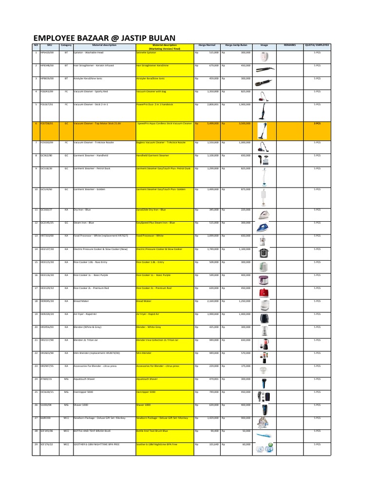 Employee Bazaar at Jastip Bulan | PDF | Blender | Home Appliance