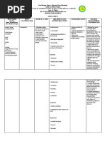 Nursing Care Plan Fever | PDF | Fever | Hyperthermia