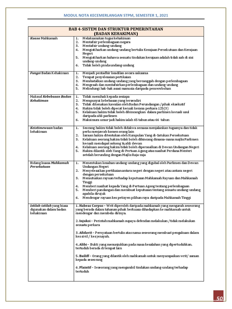 1-Nota Ringkas 2020 Terbaru | PDF