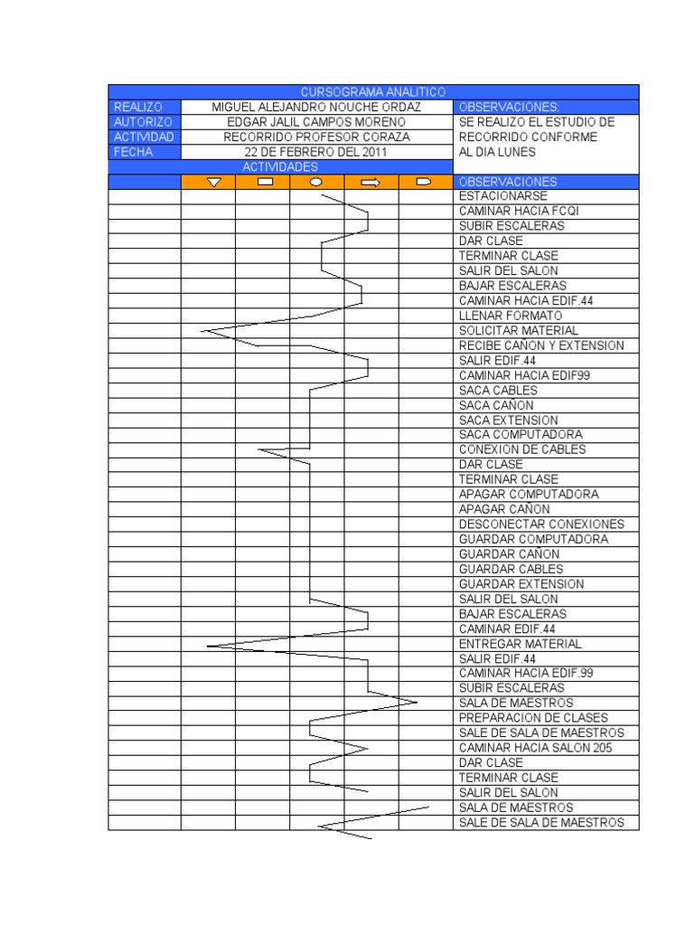 Cursograma Analitico | PDF