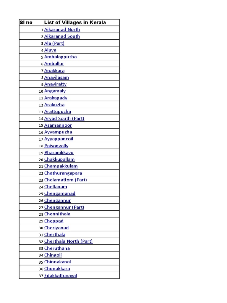 List of Villages in Kerala | PDF