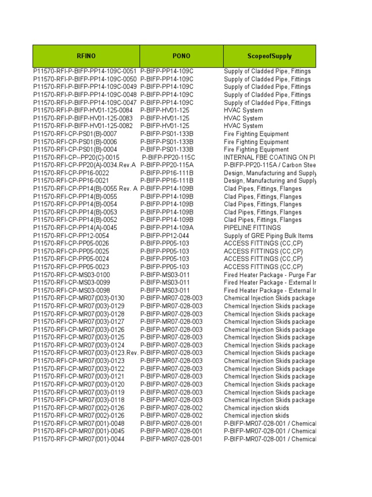 BIFP Project RFI and PO Details for April 2021 | PDF | United Arab ...