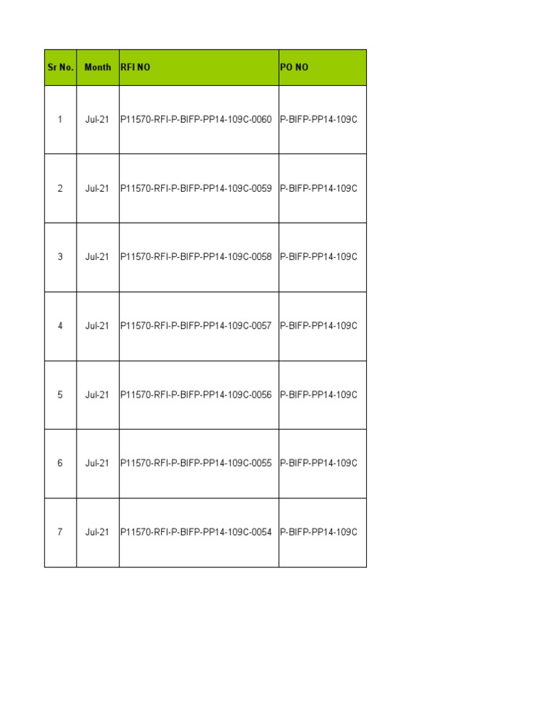 RFI Log - July-2021 | PDF | United Arab Emirates | Emirates (Airline)