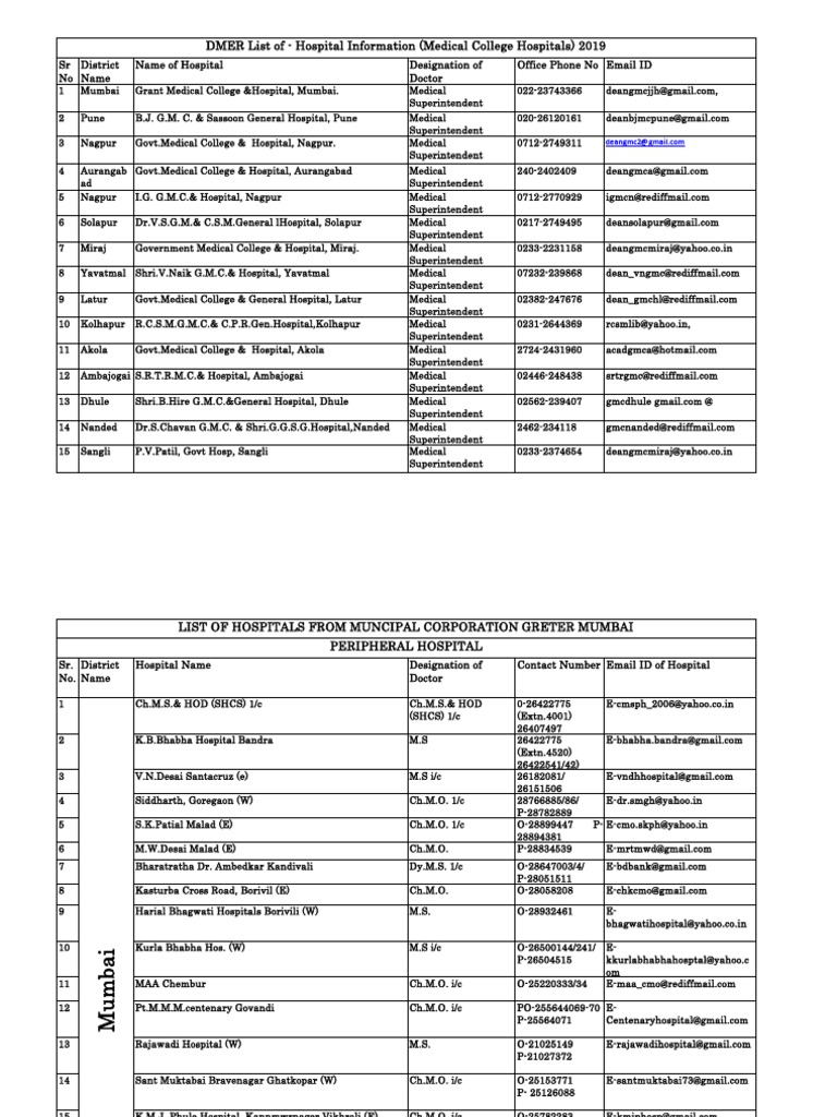 Revised List of Maharashtra Hospitals | PDF | Health Sciences ...