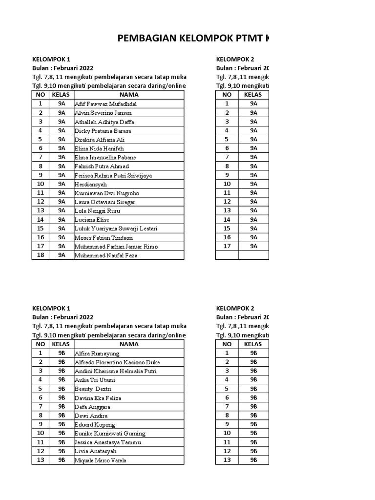 Pembagian Kelompok PTMT | PDF