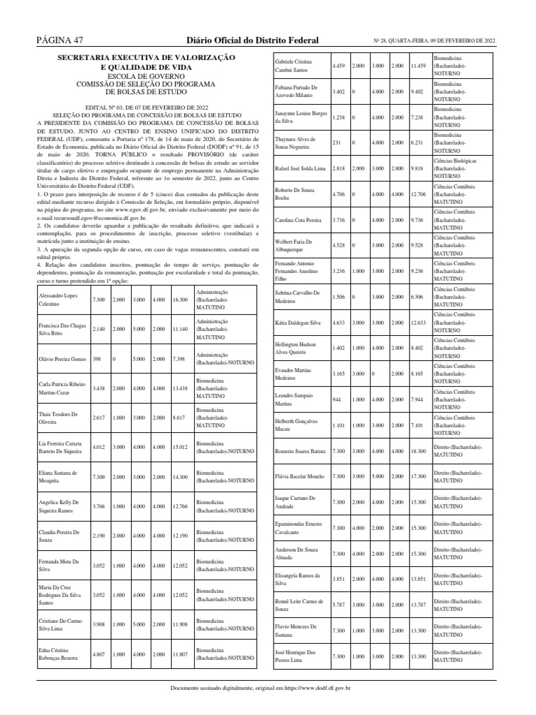 DODF 028 09-02-2022 INTEGRA-páginas-47-52 | PDF | Diploma acadêmico ...