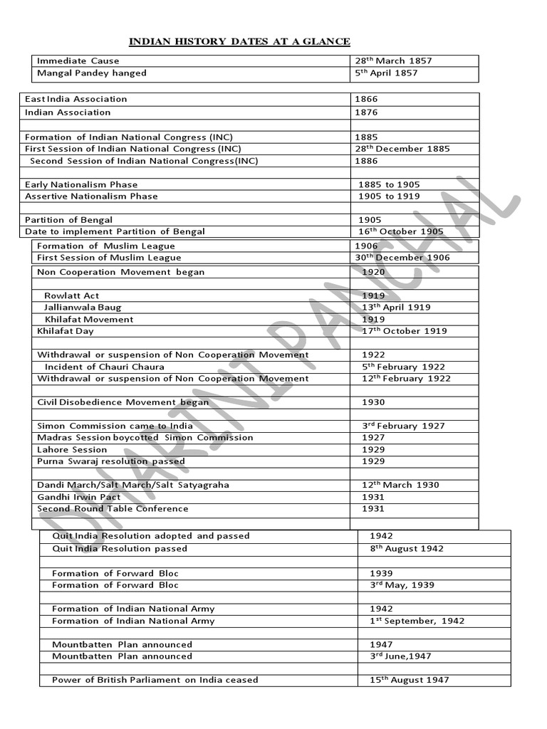 Indian History Dates at A Glance | PDF | South Asia | Pakistan–United ...