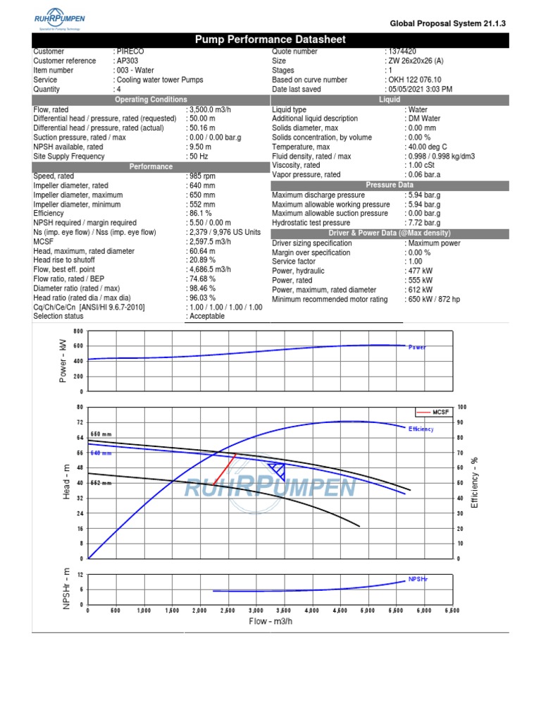 Pump Performance Datasheet: Operating Conditions Liquid | PDF | Pump ...