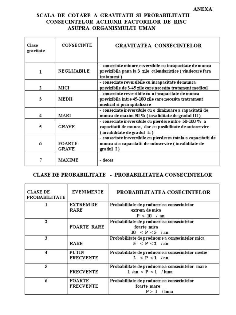 Scala de Cotare A Gravitatii Si Probabilitatii | PDF