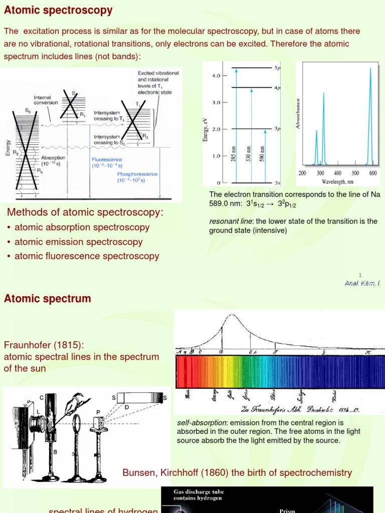 Methods of Atomic Spectros | PDF | Spectroscopy | Atomic Absorption ...