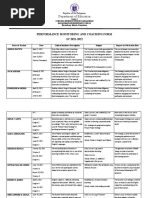 Sample PMCF Sy 2021 2022 | PDF | Learning | Teachers
