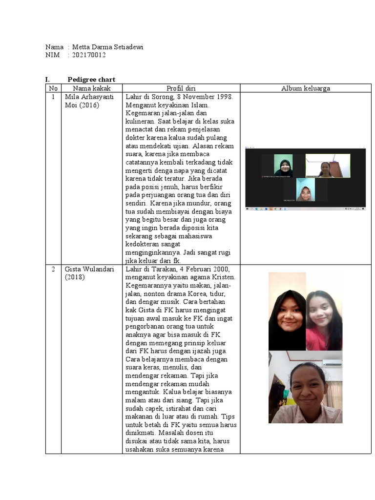 Pedigree Chart, Sharing Senior, Dan Follow Kating | PDF | Kesehatan Holistik