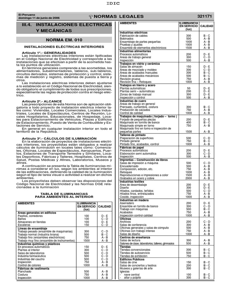 Instalaciones Electricas Interiores - Norma EM-010 | PDF