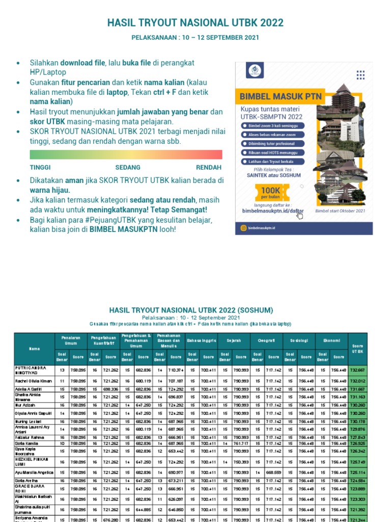 Skor Tryout UTBK 2021 per Nama | PDF