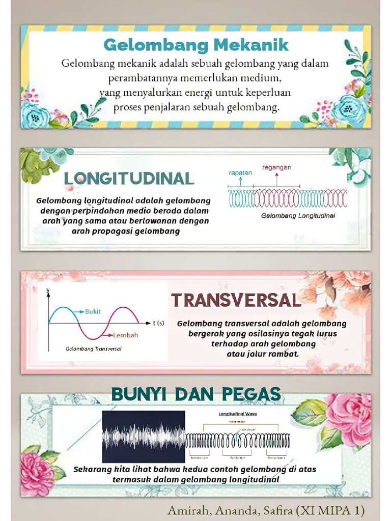 Fisika Poster Gelombang | PDF