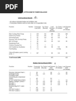 Electrical Load List | PDF