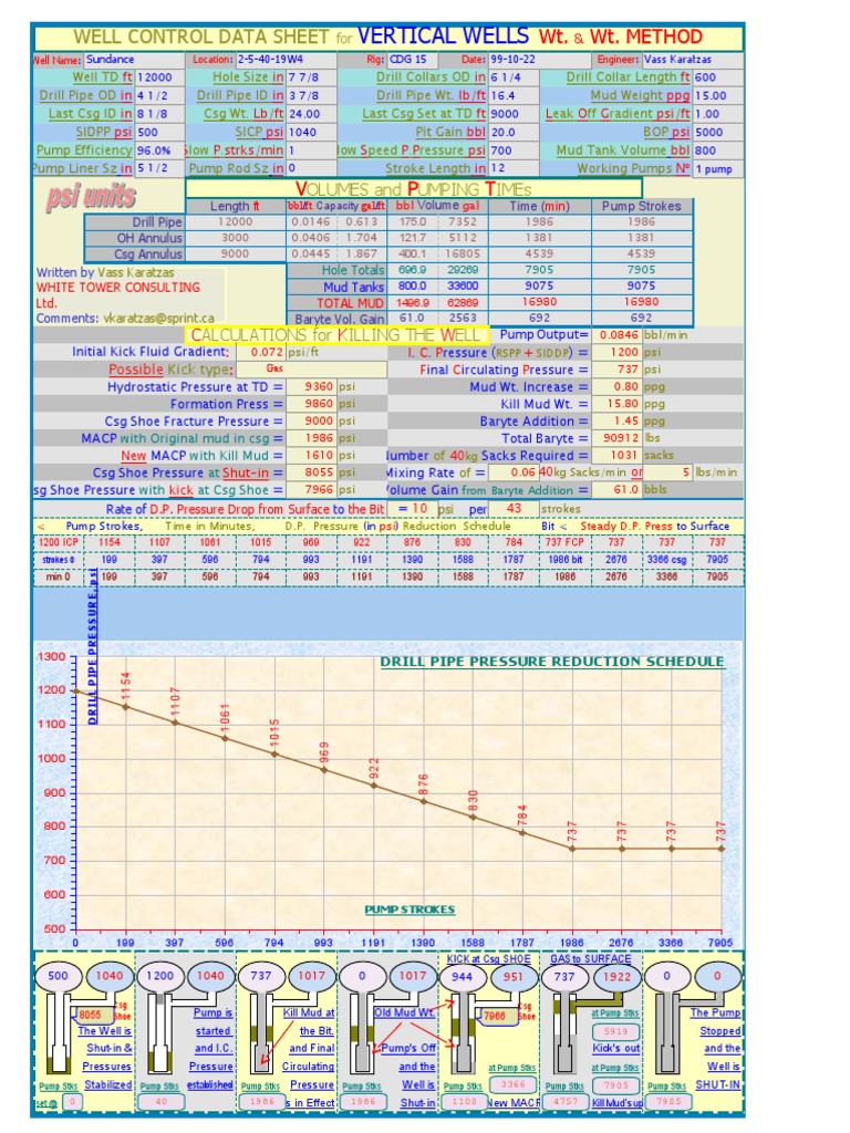 31 - Well Control Data Sheet For Vertical Wells Wt. & Wt. Method | PDF ...