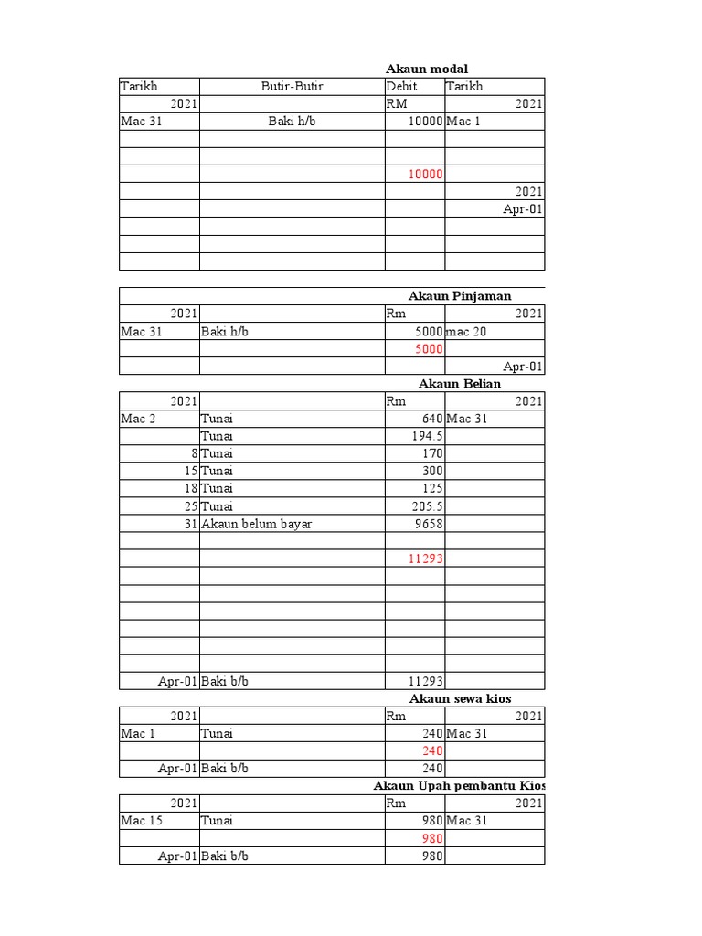 Led Jurnal | PDF