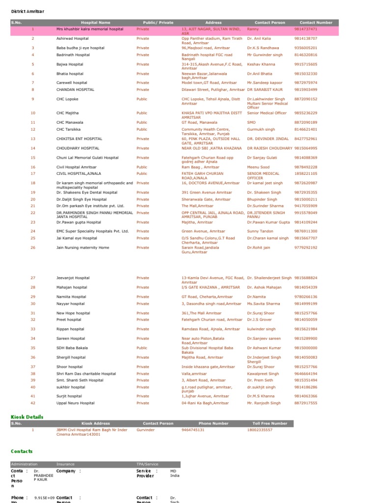 Hospital List As On 310713 | PDF | Punjab