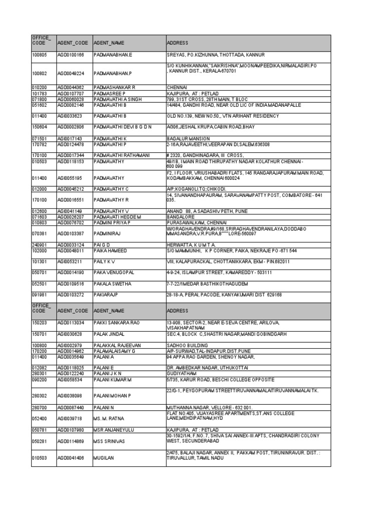 Agent List South Hubli | PDF | South India