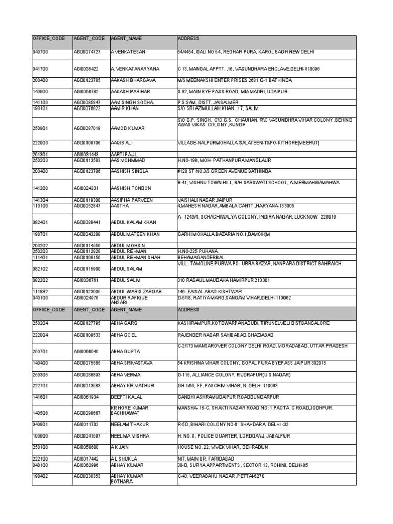 Agent List North | PDF