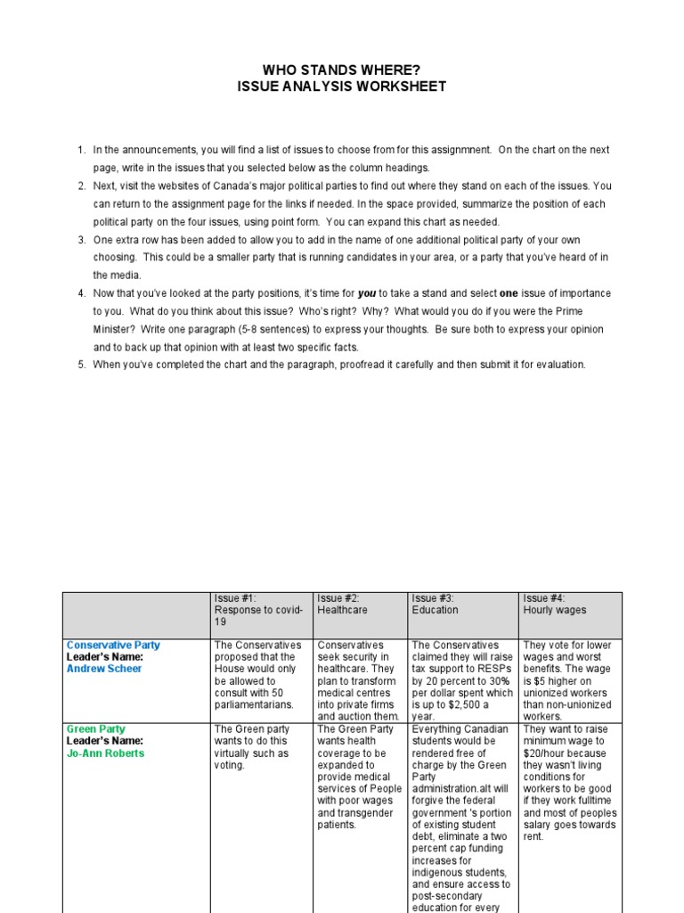 Political Party Positions on Key Issues | PDF | Employment ...