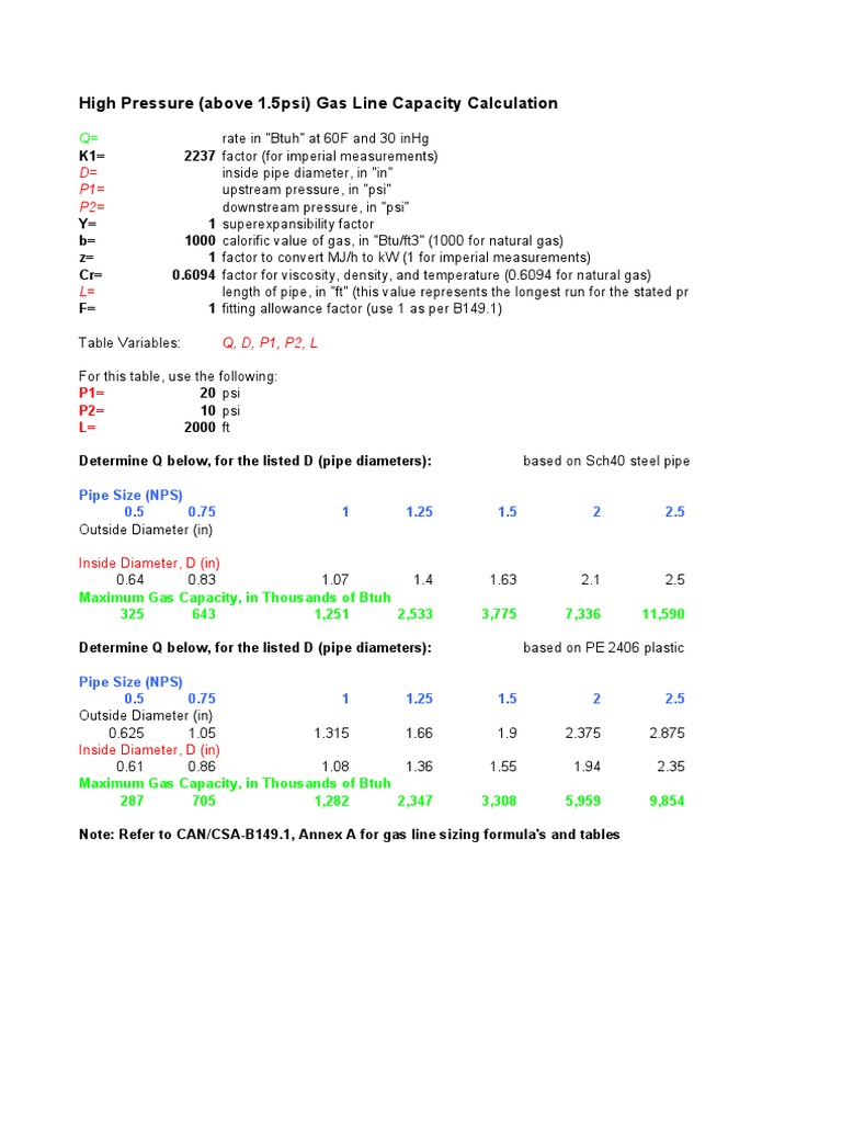 Calculating Maximum Natural Gas Capacity for High Pressure Pipelines ...