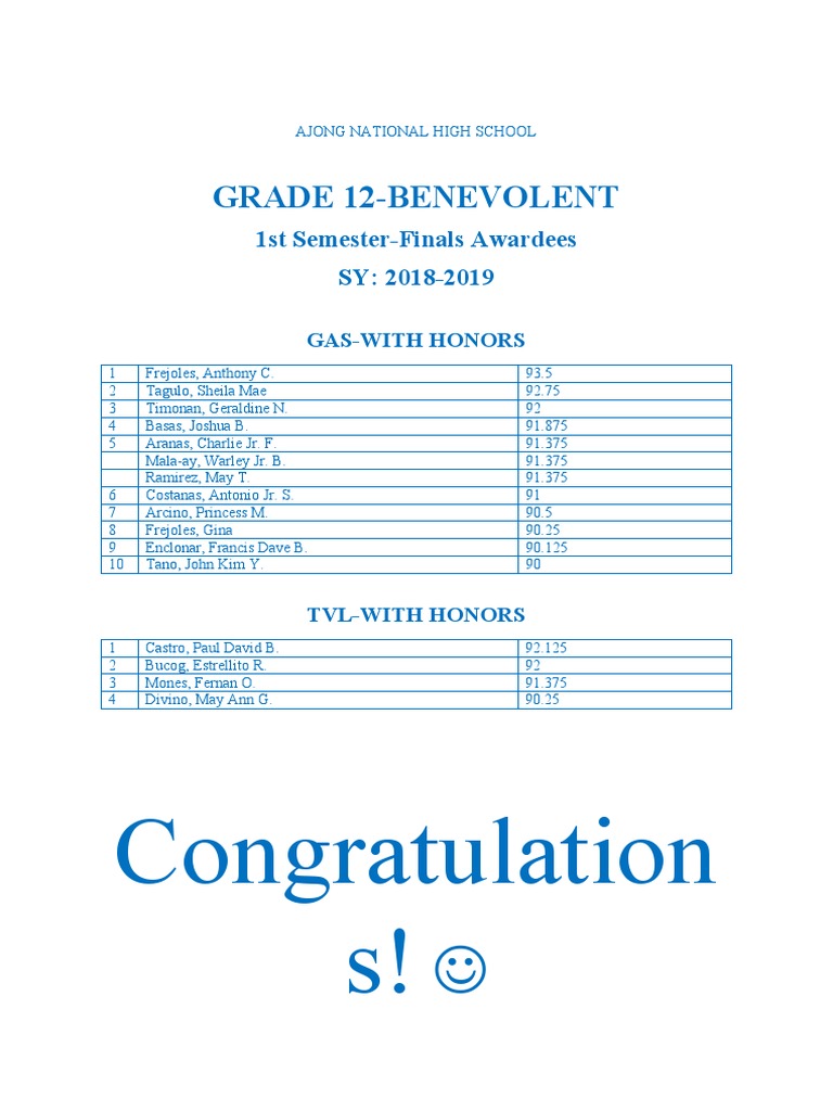 Congratulation S!: Grade 12-Benevolent | PDF
