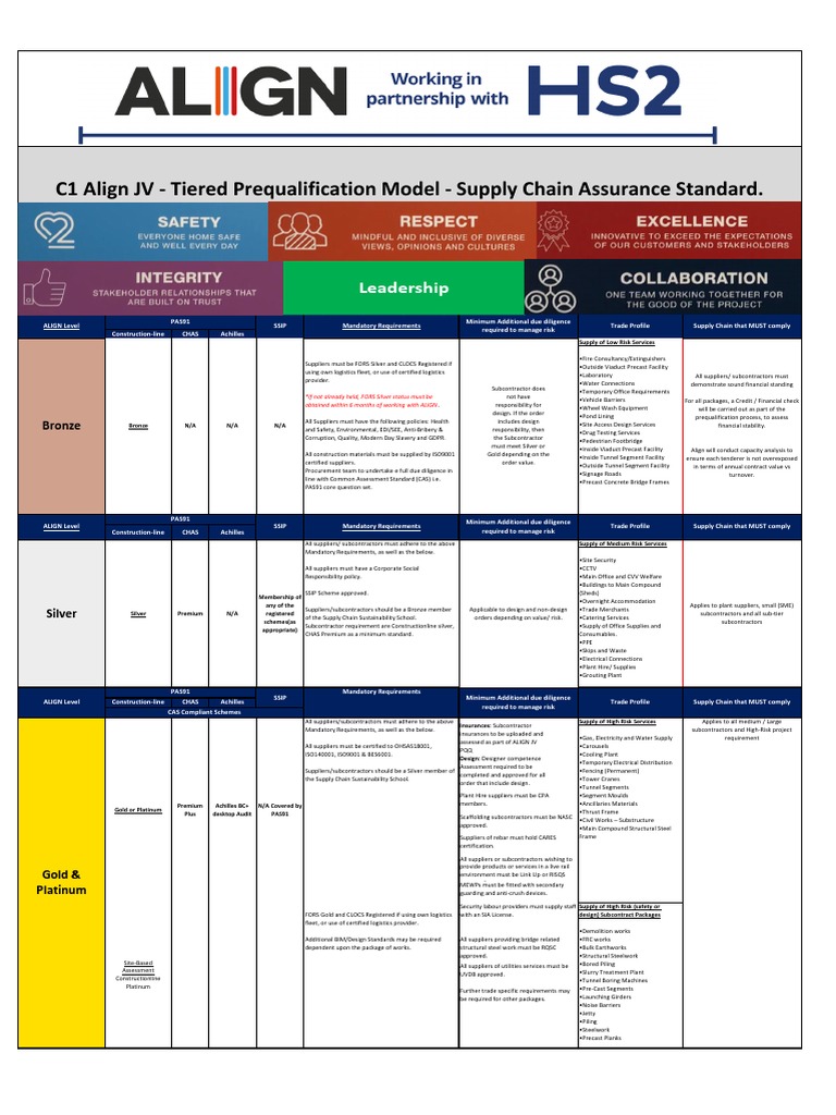 ALIGN - Supply Chain Standards Document - FINAL (ALIGN JV Version ...