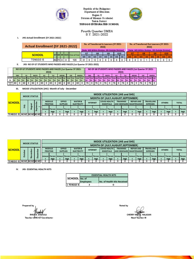 Tonggo Integrated School Fourth Quarter Report: Enrollment Numbers ...