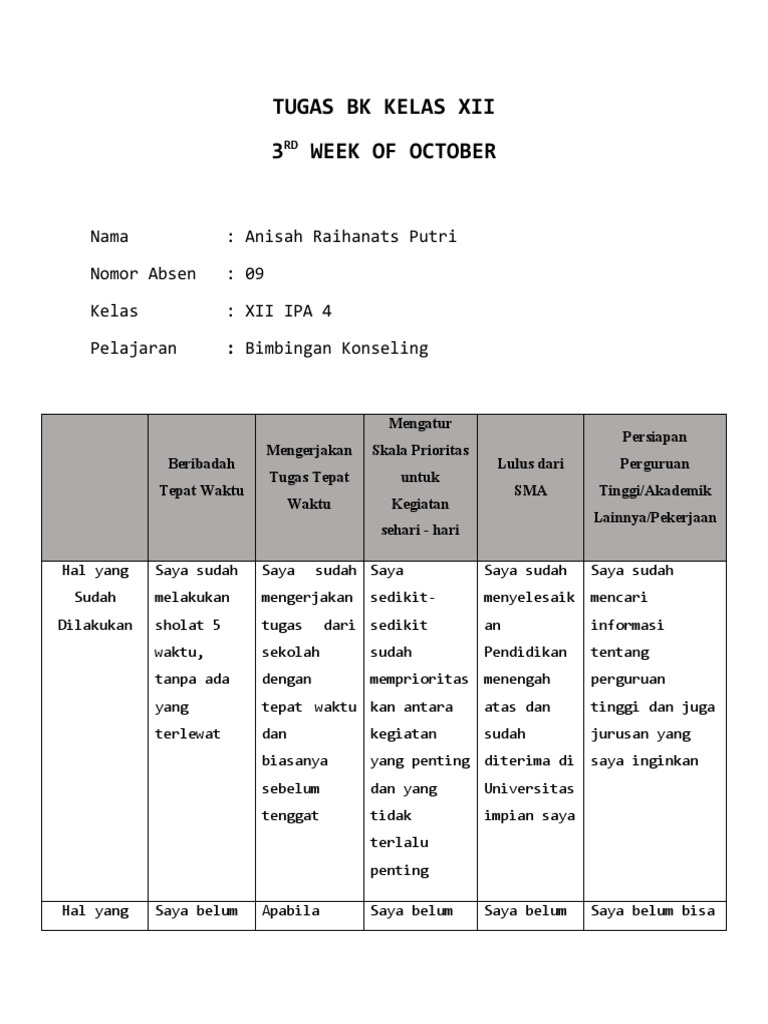 Anisah Raihanats Putri - (09) Xii Ipa 4 - Tugas BK Menjadi Remaja Kreatif Dan Inovatif | PDF