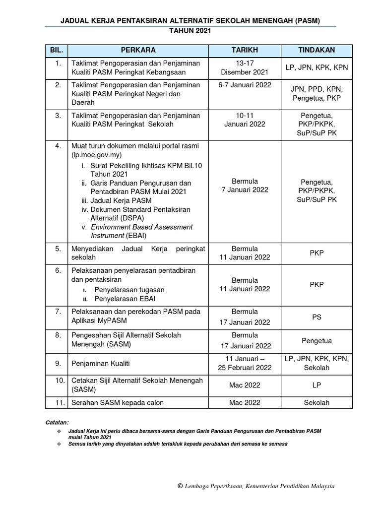 Jadual Kerja Pasm 2021 | PDF