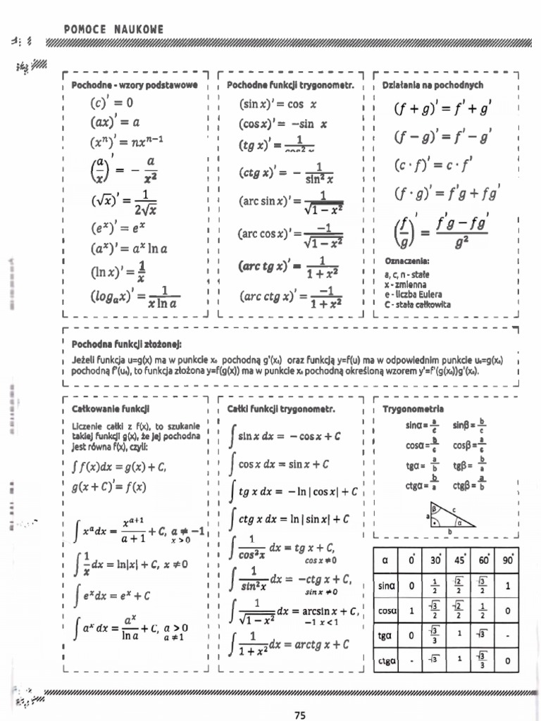 Tablica Calek I Pochodnych | PDF
