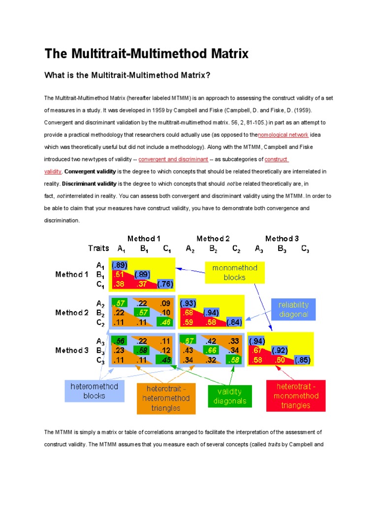 The MTMM Matrix Notes | PDF | Validity (Statistics) | Correlation And ...