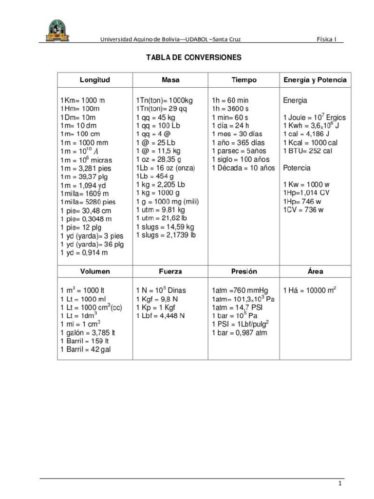 Tabla de Conversiones | PDF