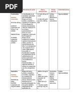 Uso y dosis de Pirquet (fexofenadina) | PDF | Alergia | Especialidades ...