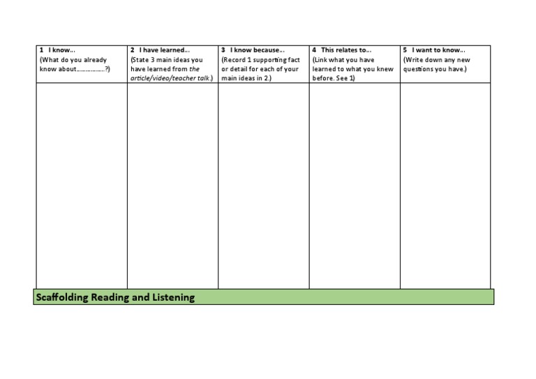 Scaffolding Reading Listening I Know I Have Learnt Sample Table | PDF