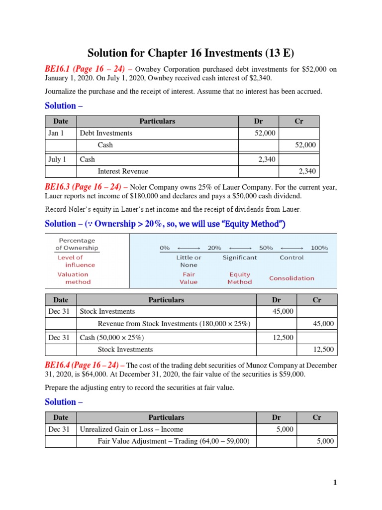Solution For Chapter 16 Investments (13 E) | PDF | Stocks | Dividend