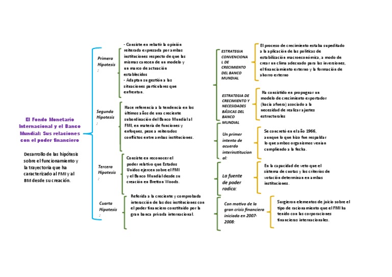 Cuadros Sinóptico Articulo de Las Relaciones de Poder Del Fmi y El BM - Rugel Coronel Ivan | PDF ...
