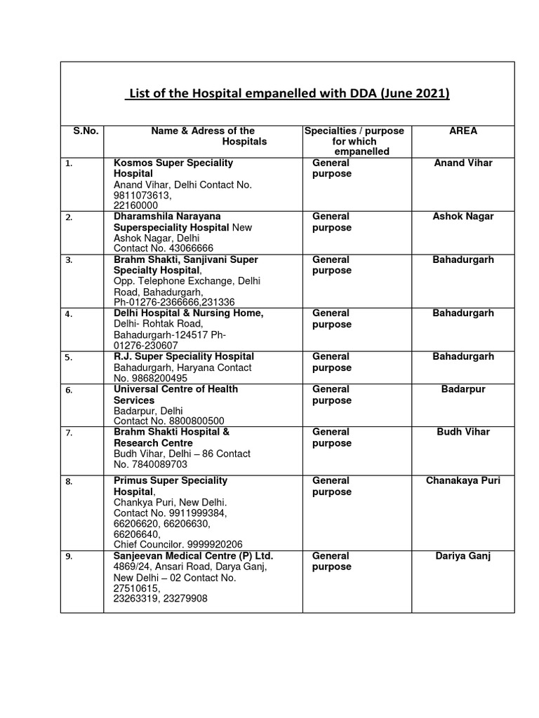 DDA Empanelled Hospitals List 2025 | PDF | Myocardial Infarction ...