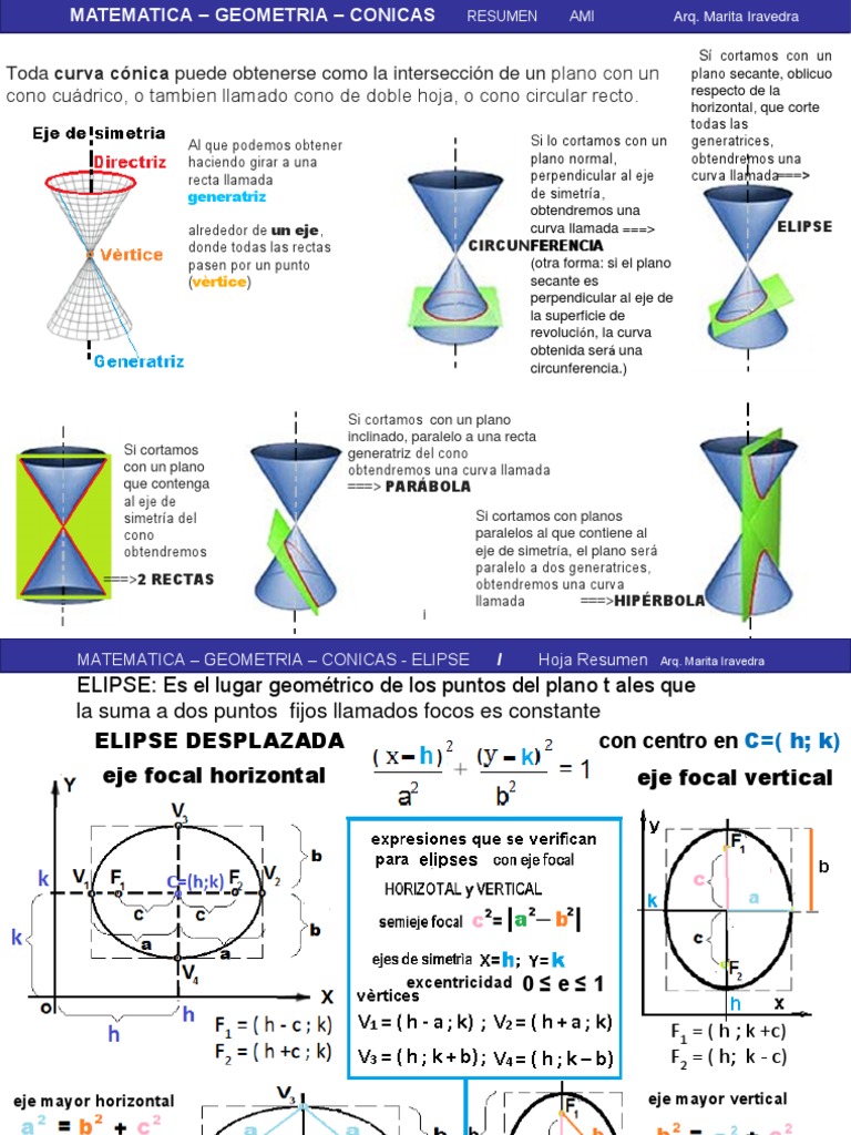 Hojas - de - Formulas 3 Conicas 24 10 2020 | PDF | Elipse | Objetos ...